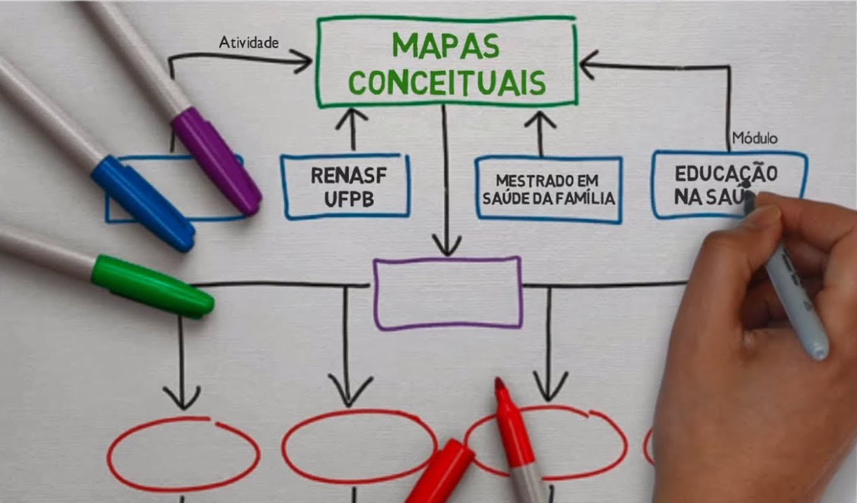 Você sabe o que é um mapa conceitual? Entenda tudo sobre essa ferramenta